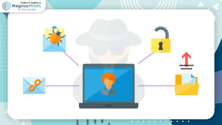 Top Web Application Testing Firm in USA & India | MagnusMinds Top Web Application Testing Firm in USA & India | MagnusMinds